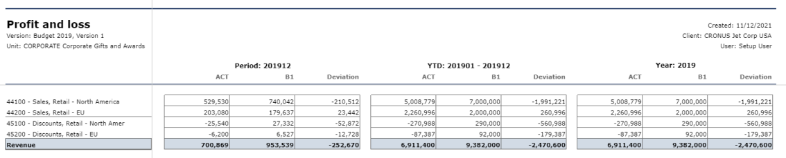 Report Wizard – Bizview